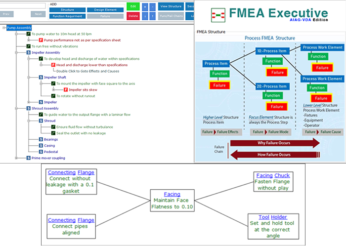 Failure Mode & Effects Analysis Based on AIAG-VDA Edition : Overview